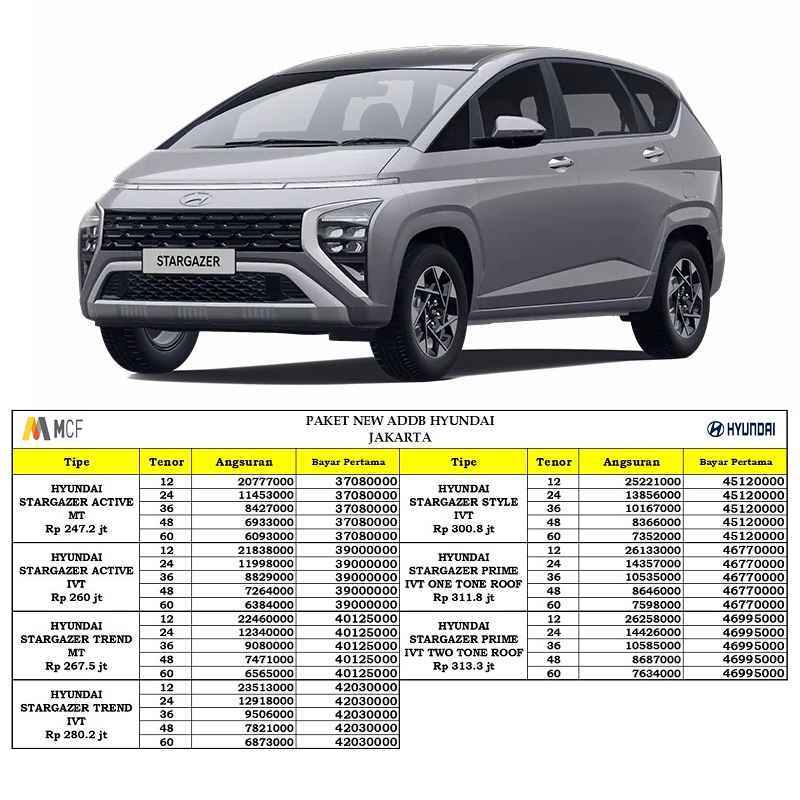 Jual Hyundai Stargazer Prime Two Tone Mobil [paket New Addb] - 60 ...