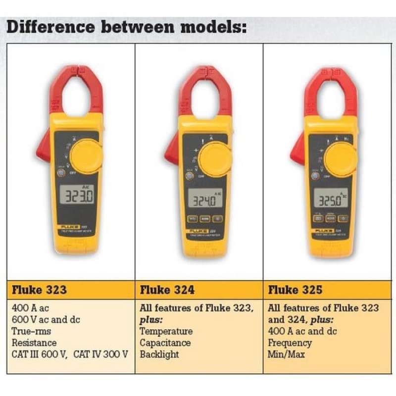 Promo Fluke 324 Clamp Meter True RMS Diskon 23% di Seller CV. Kenesi ...