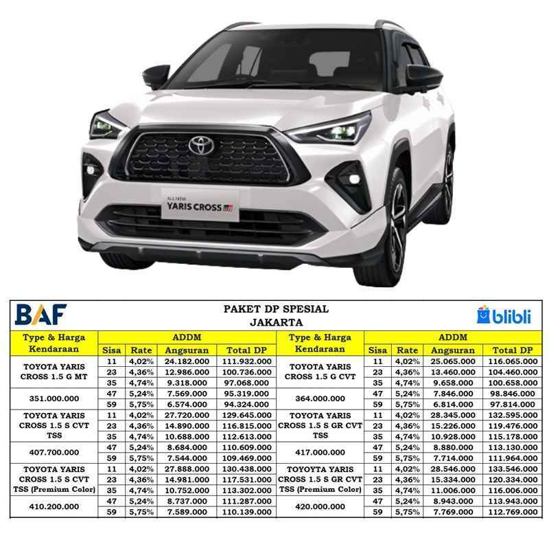 Jual Toyota Yaris Cross 1.5 G Mobil [paket Dp Spesial] Di Seller ...