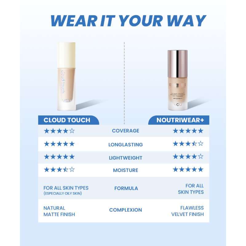 Jual You Cloud Touch Blurring Skin Tint | Liquid Foundation | Natural ...