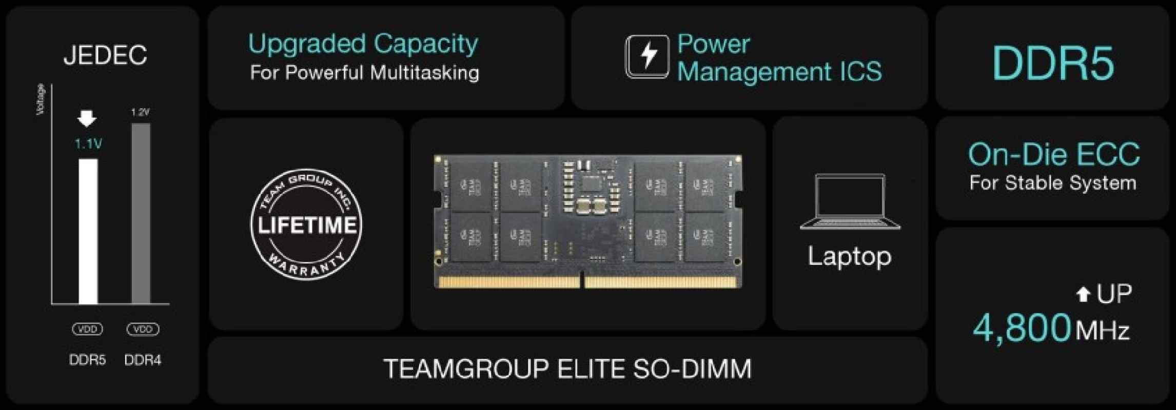 Jual Memory RAM Laptop Sodimm Ddr5 32gb Pc 4800 Mhz Team Elite Di ...