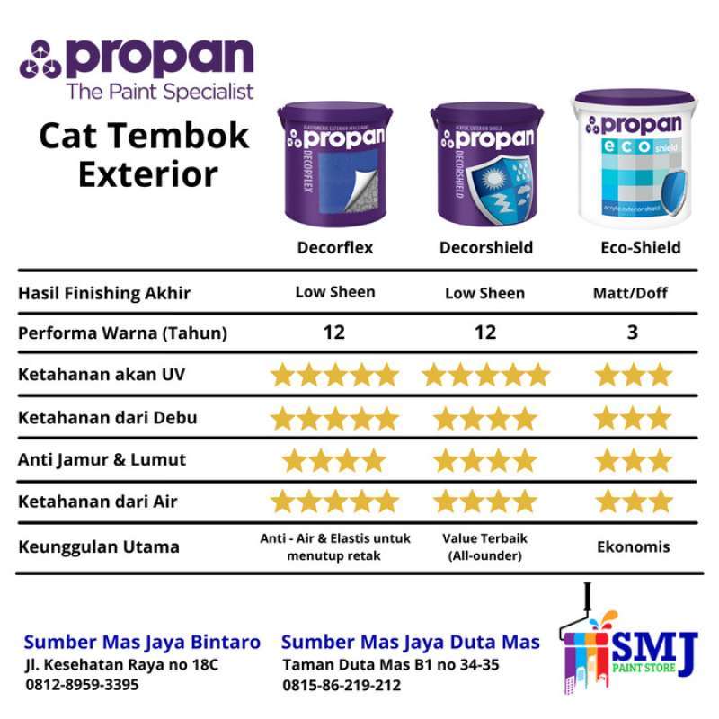 Promo Cat Tembok Eksterior Propan Decorshield Warna Putih 2,5l Diskon ...