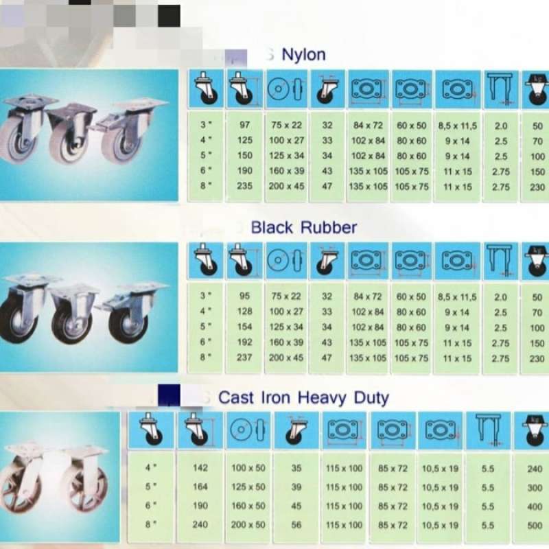 Promo roda besi heavy duty 6 in hidup roda trolibesi Diskon 23% di ...