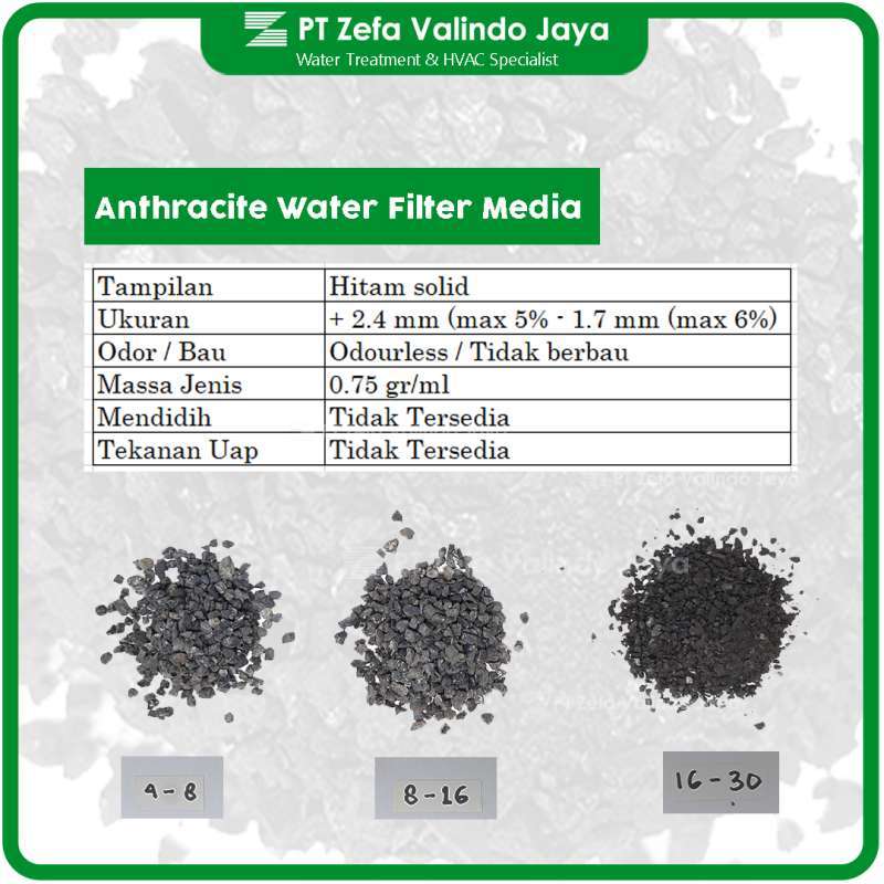 Jual Antrasit Anthracite Media Filter Air berbagai ukuran mesh - 8 - 16 ...