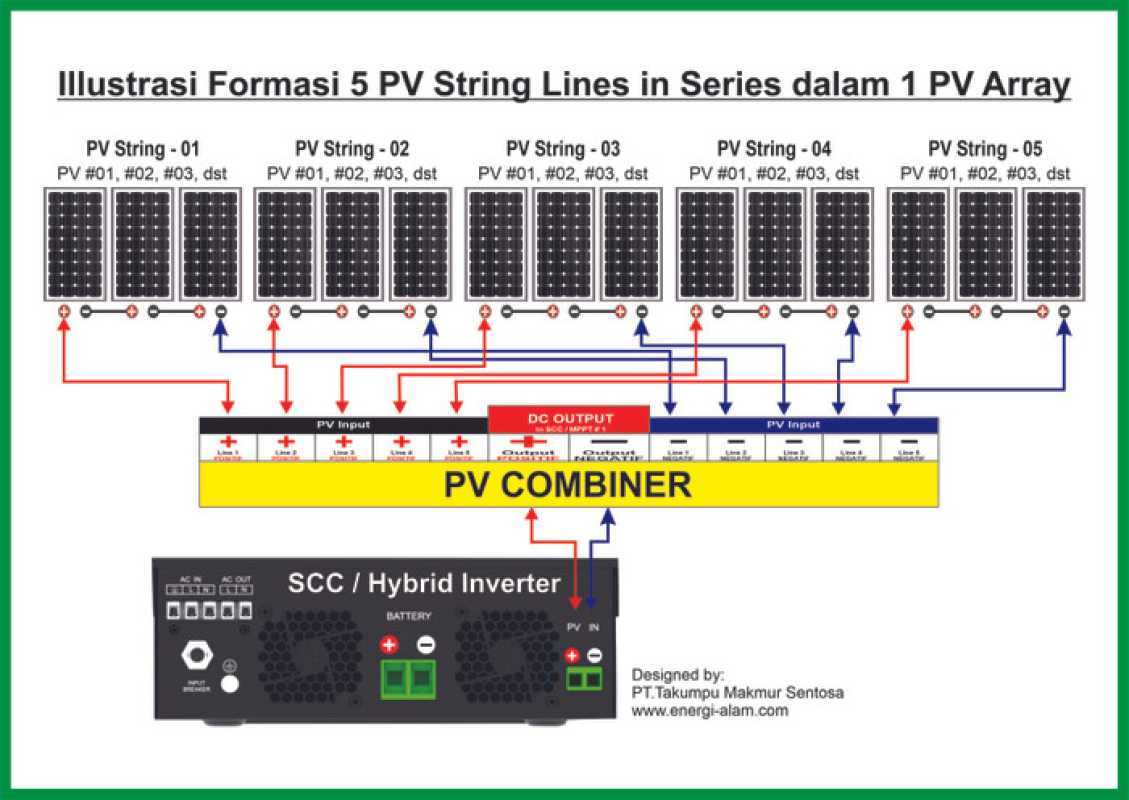 Promo Pv Combiner Box 5(10) In 1 Dc Out - Pusat Instalasi Kabel Sistem ...
