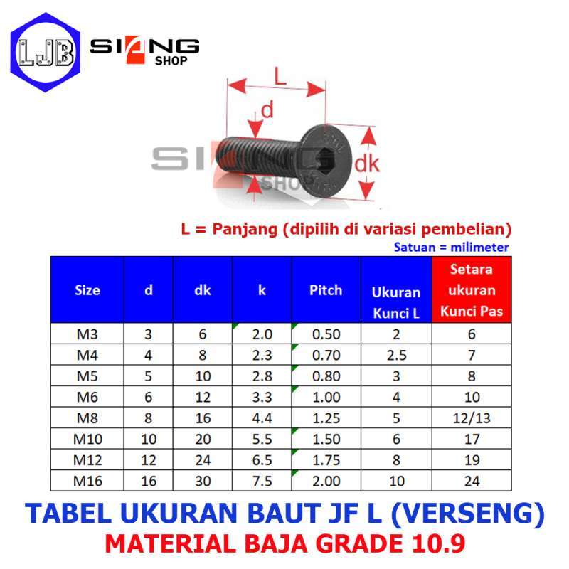 Jual Baut JF L Baja Hitam M12 / Baut Verseng Baja Grade 10.9 - 45mm (4.5cm) di Seller siang shop ...