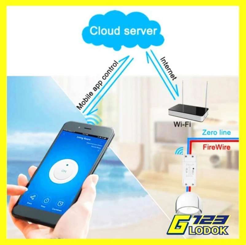 Promo Smart Breaker Switch On Off Wifi Wireless IoT Smart Home Automation - Tanpa Bubble ...