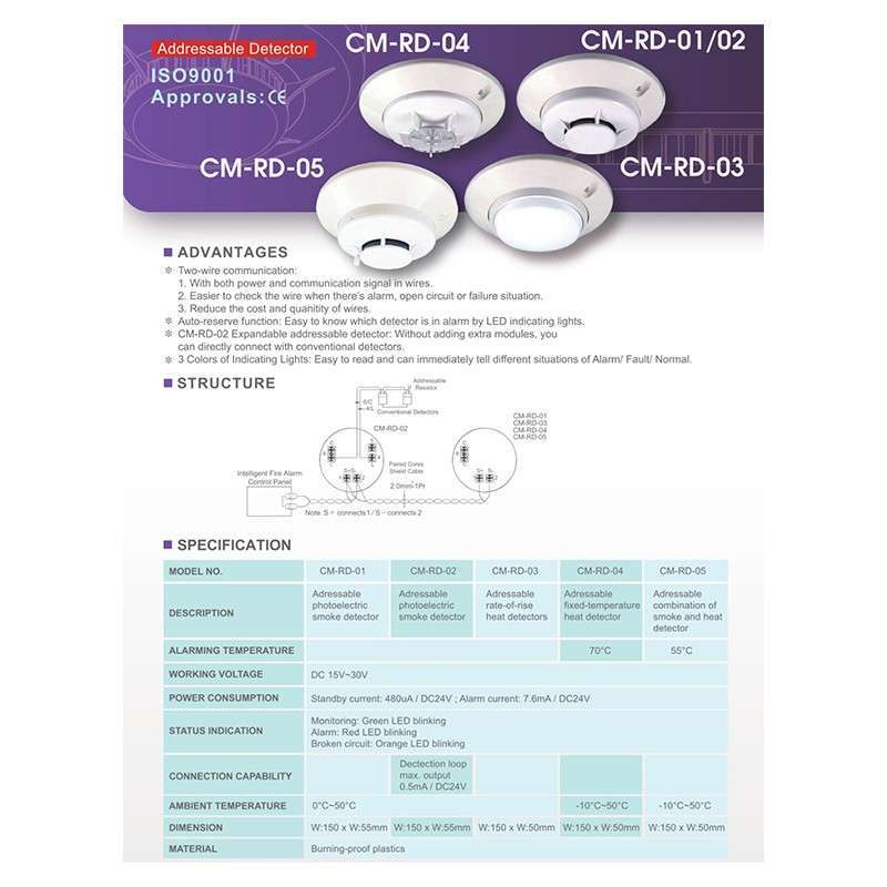 Promo Fire Alarm Full Addressable Heat Detector Rate Of Rise Ror Tonata ...