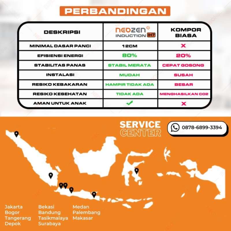 Promo Neozen Induction Stove Ih7 - Kompor Listrik Diskon 11% Di Seller ...