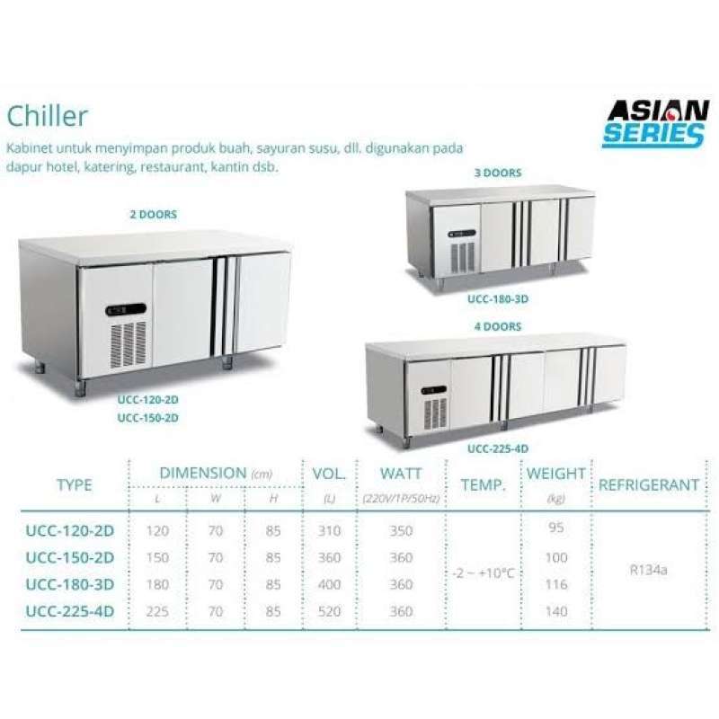 Promo Gea Under Counter Chiller Ucc 120 2d Khusus Jadetabek Diskon 2% ...