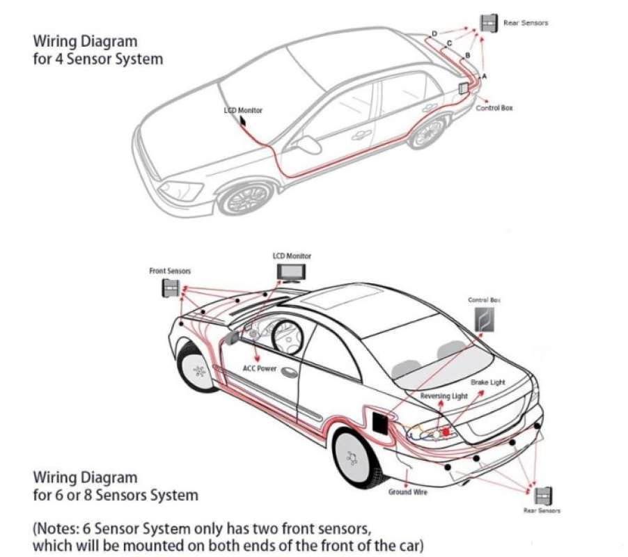 Promo Sensor Parkir Mobil Depan Belakang 8 Sensor + Led Display Meter ...