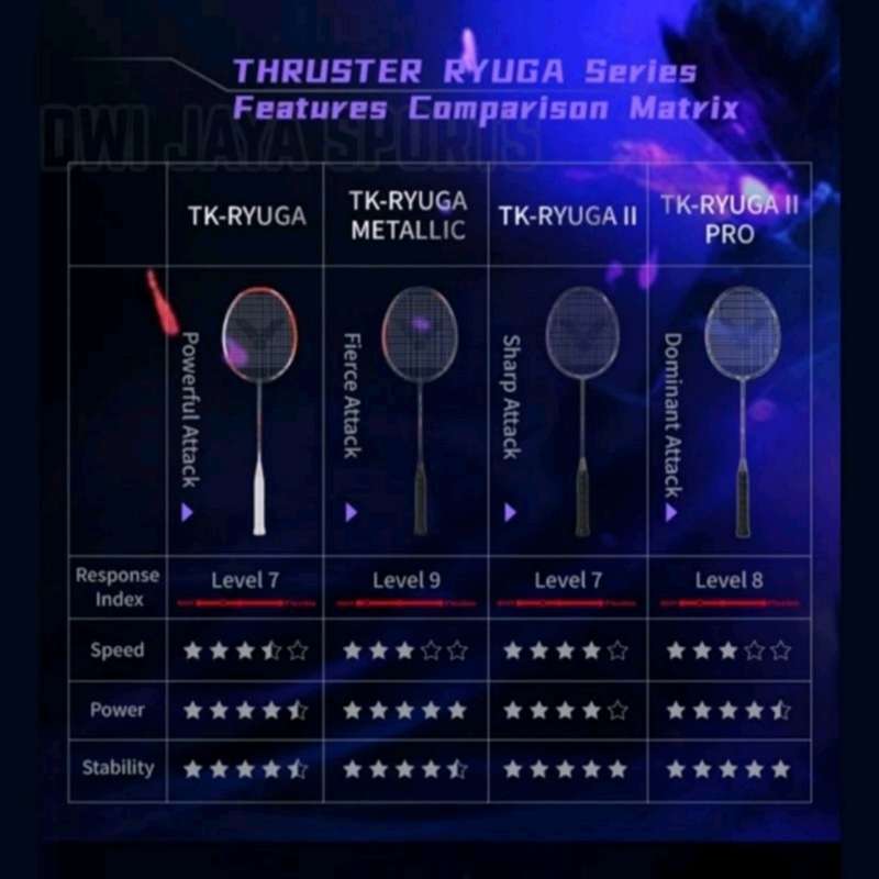 Jual Victor Thruster Ryuga Ii Pro | Tk-ryuga Ii Pro B Badminton Racket ...