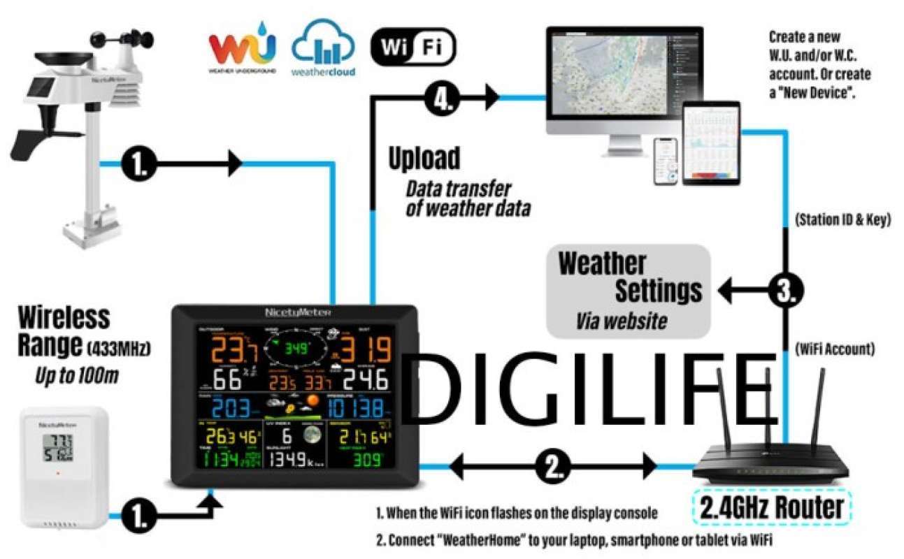 Jual Wireless Weather Station Wifi App Sunlight Dew Point Rain Uv ...