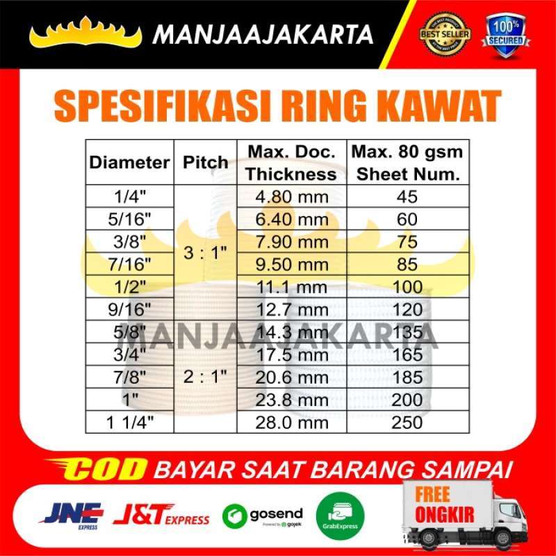 Promo Ring Kawat No 20 Putih Wbi Spiral Kawat Roll 11/4 Putih Wire ...