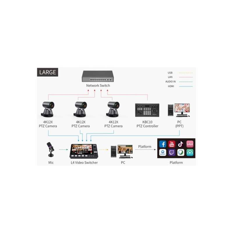 Jual Feelworld L4 Touch Screen Multi Camera Video Mixer Livestream ...