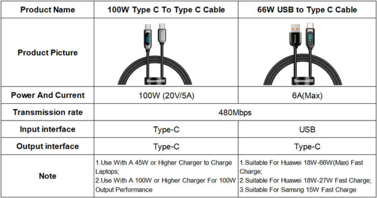 Promo Baseus Display Data Cable Usb To Type C 66w Type C To C 100w Diskon 23% Di Seller Andalas ...
