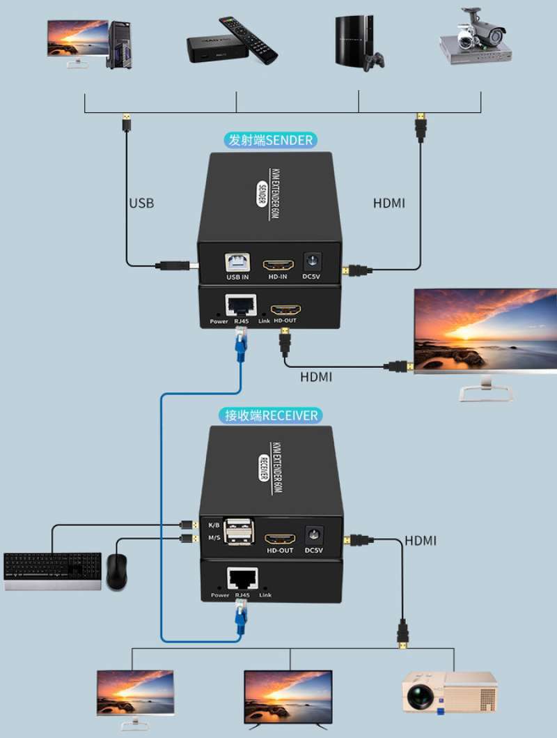 Jual Kvm Hdmi Extender 60m Full Hd Via Kabel Lan Utp Cat6 Keyboard ...