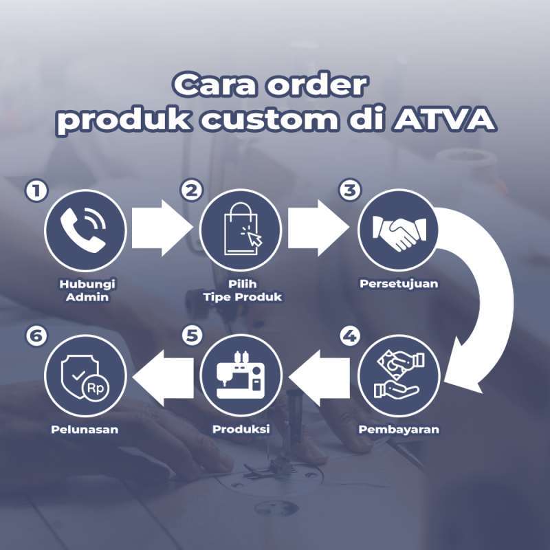 Jual Kustom Aneka Produk Tas Totebag Jaket Seragam Kaos, Bordir Sablon ...