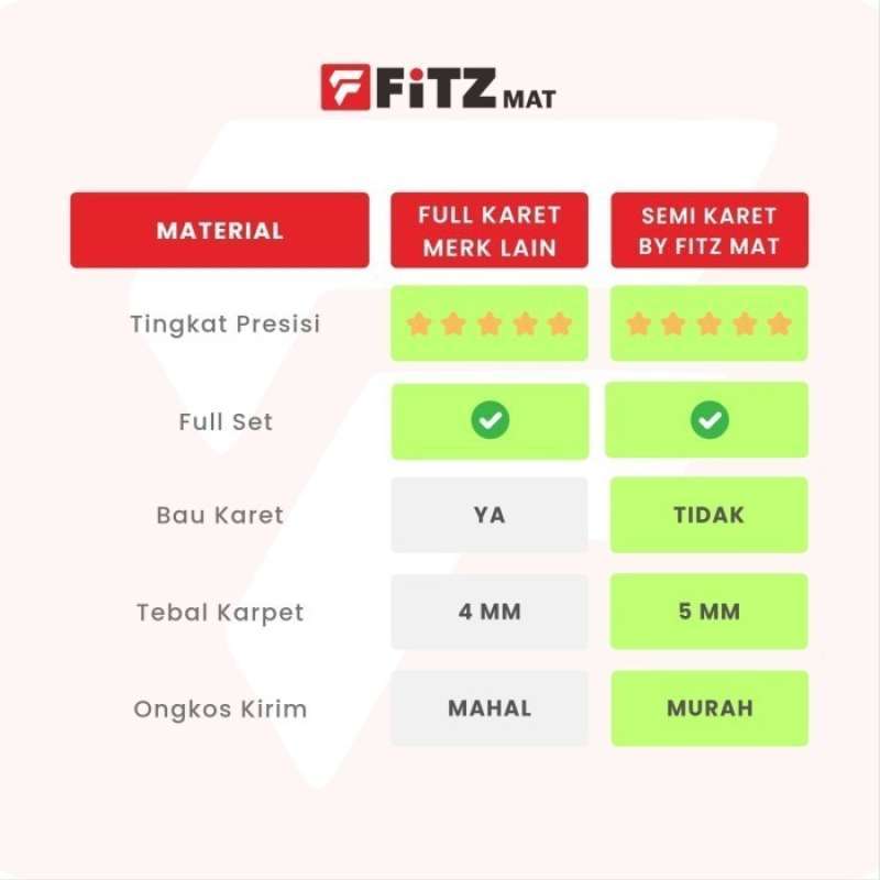 Jual Karpet Busa Semi Karet Lantai Alas Kabin Mobil Suzuki Apv By Fitz ...