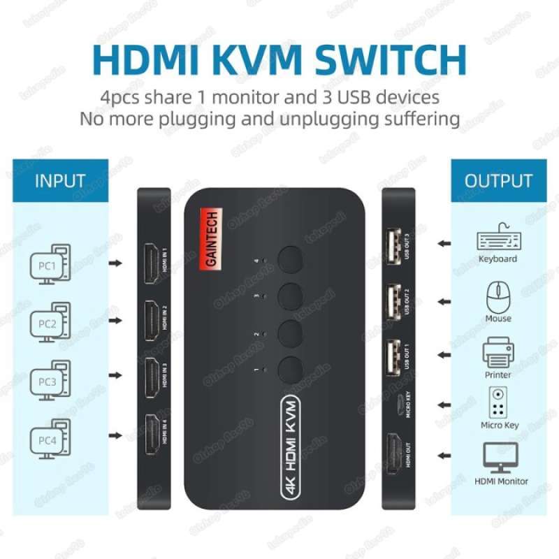 Promo Kvm Switch Hdmi 4 Port Input-1 Port Output + Usb 3 Port Gaintech Diskon 23% Di Seller ...