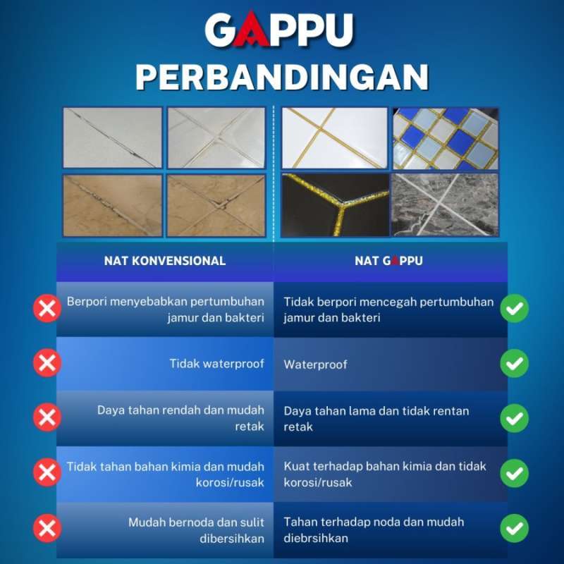 Jual Gappu - Premium Epoxy Tile Grout ( Nat Lantai Marmer Keramik ...