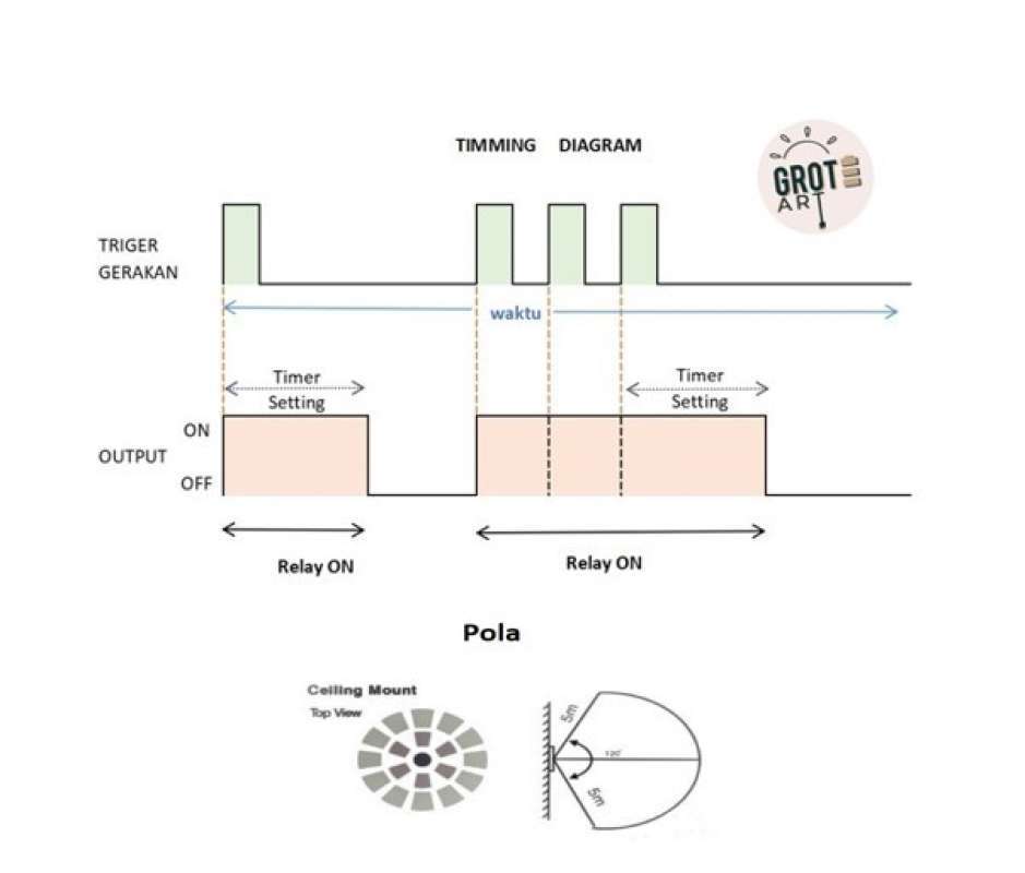 Jual Sensor Gerak Otomatis 220 Vac Dengan Steker Di Seller Aghanim ...