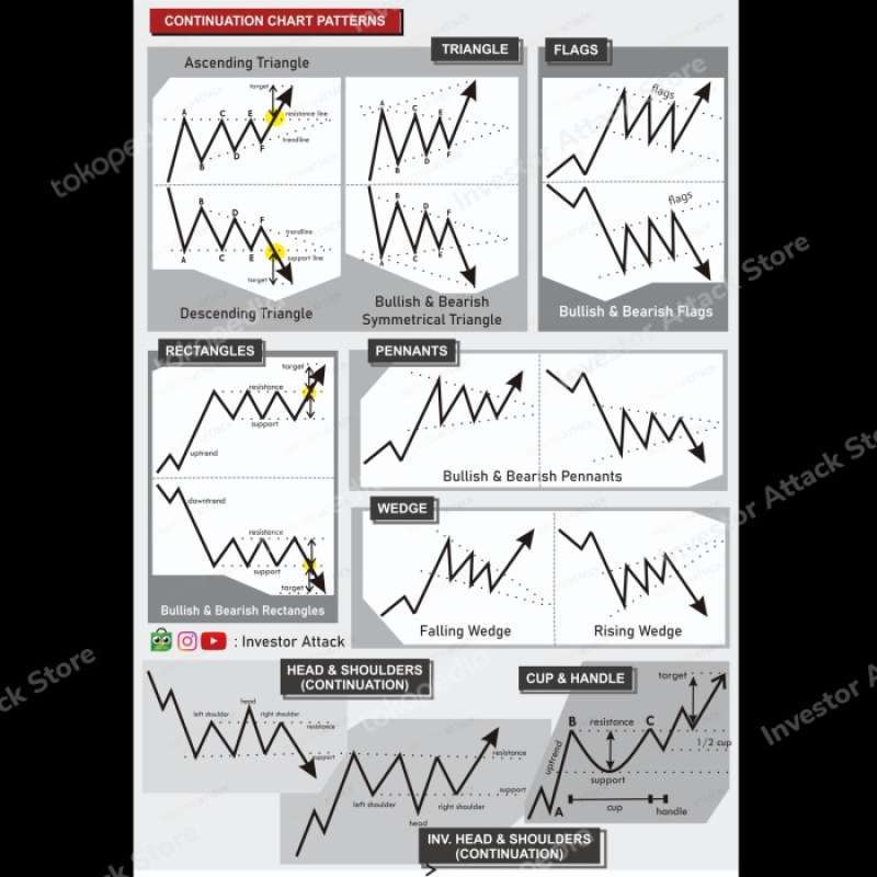 Jual Panduan Candlestick Chart Pattern Analisa Teknikal - Poster+2buku ...