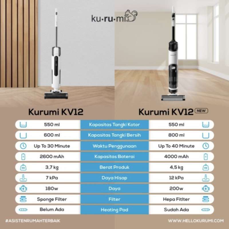 Promo Kurumi Kv 12 Wet & Dry Cordless Stick Vacuum Cleaner Diskon 23% Di Seller Yoshizaki Store ...