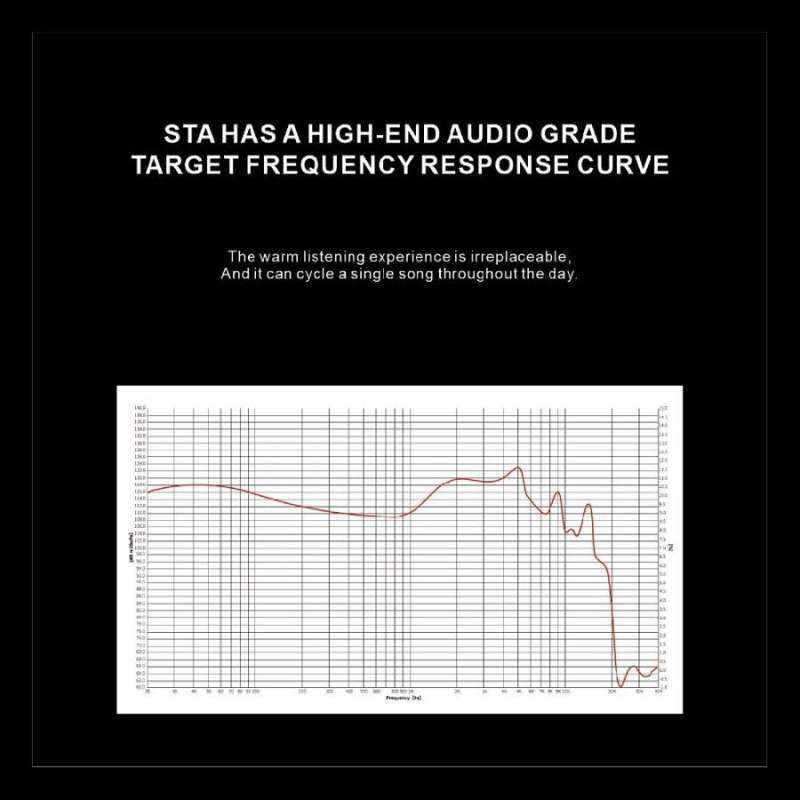 Jual Earacoustic / Ear Acoustic Audio Sta Pro Ultra Dual Dynamic Coil ...