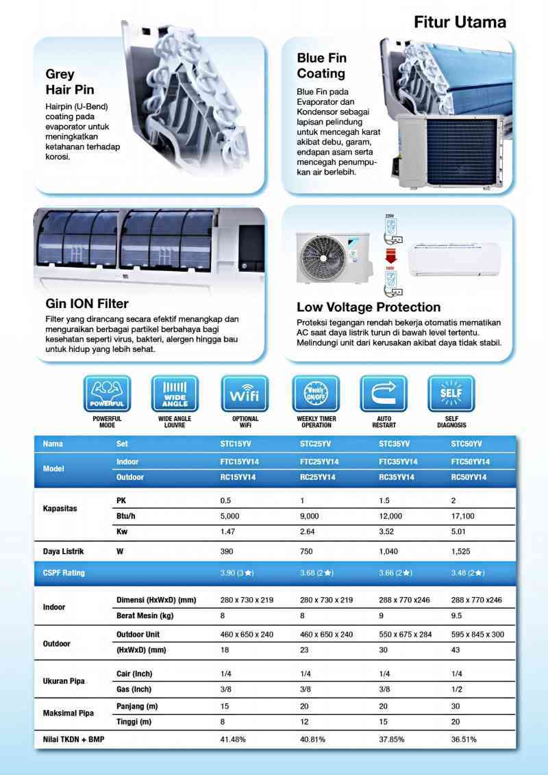 Jual [garansi Resmi] Daikin Ftc35yv14 / Ftc35 Ac Split Standard 1.5pk ...