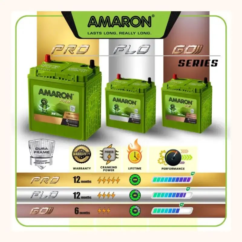 Jual Aki Baterai Amaron M42r For Start Stop Iss 40ah 400cca Rush Iss M ...
