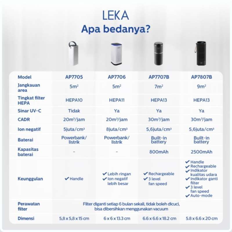 Jual Leka Ap7807 Led Air Purifier - Hepa13 Filter Sinar Uv-c Portable ...