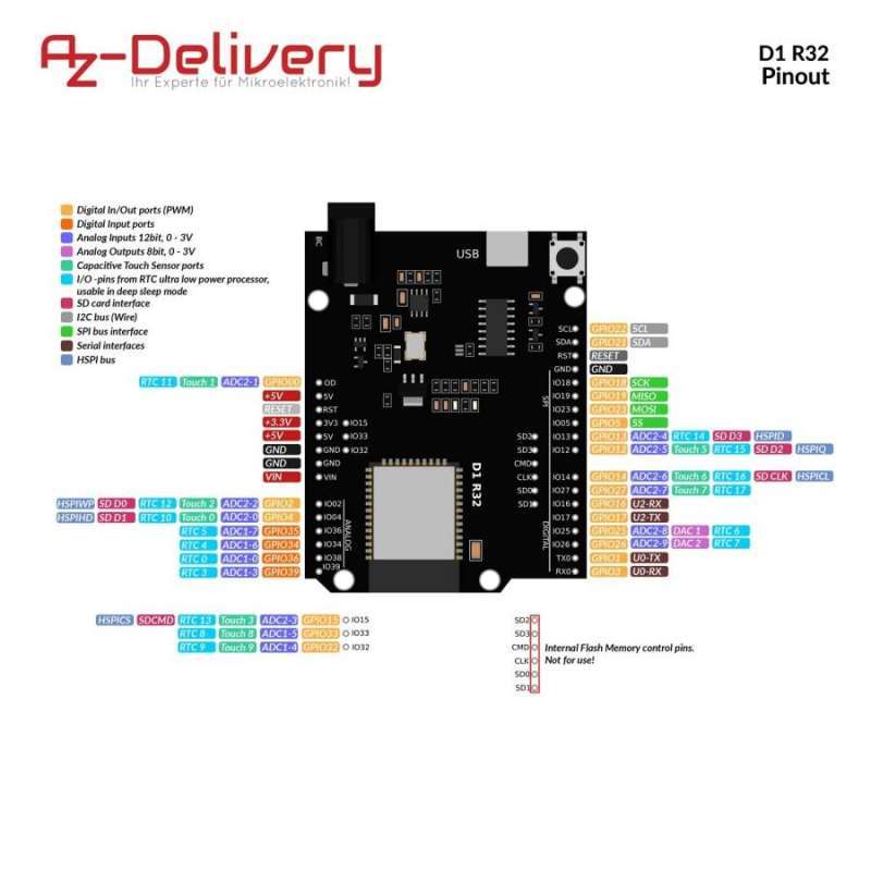 Jual Wemos D1 R32 Esp8266 Wemos D1 R32 Esp32 Wifi Bluetooth Di Seller ... Jual Wemos D1 R32 Esp8266 Wemos D1 R32 Esp32 Wifi Bluetooth Di Seller ...