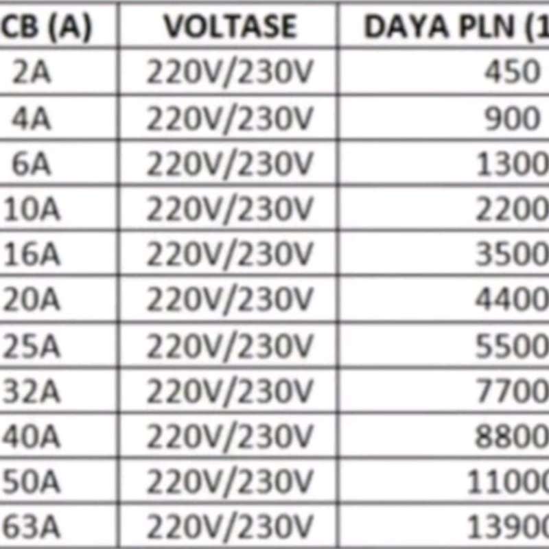 Jual Mcb Domae Schneider 25 A Ampere 1 Phase Di Seller Utama Jaya ...