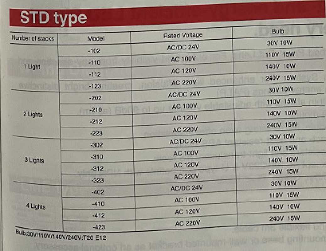 Jual Patlite Signal Tower Std-302-ryg (24v Ac/dc) Di Seller 17 Store ...
