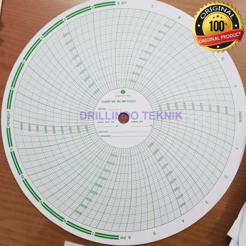 Promo Barton Chart Paper Recorder Mp-10000 Graphic Controls Diskon 23% ...
