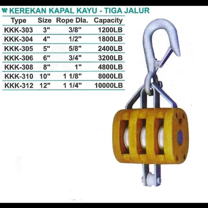 Promo Kerekan Kapal Kayu Tiga Jalur Cap. 1200 LB Size 3 Inch - Wipro ...