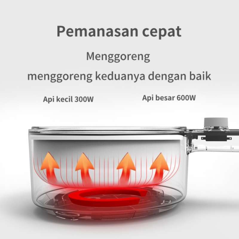 Jual Simplus Panci Listrik Serbaguna Low Watt 1.5l Panci Steamer ...
