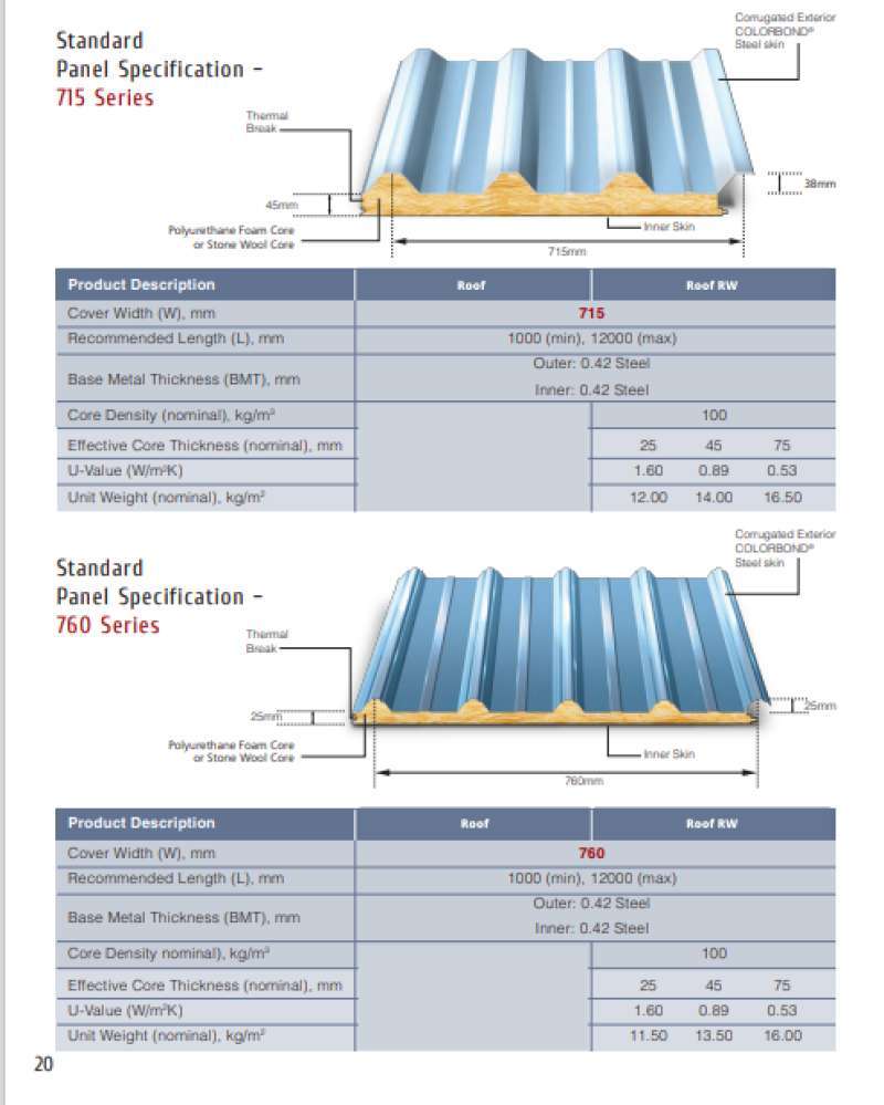 Jual Sandwich Panel Rockwool Roof/atap Color Standar / Color Pvdf ...