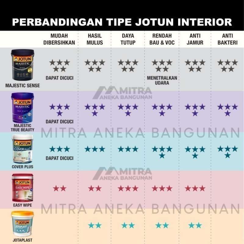 Promo Cat Tembok Jotun Interior Eksterior Warna Statement Blue 4863 ...