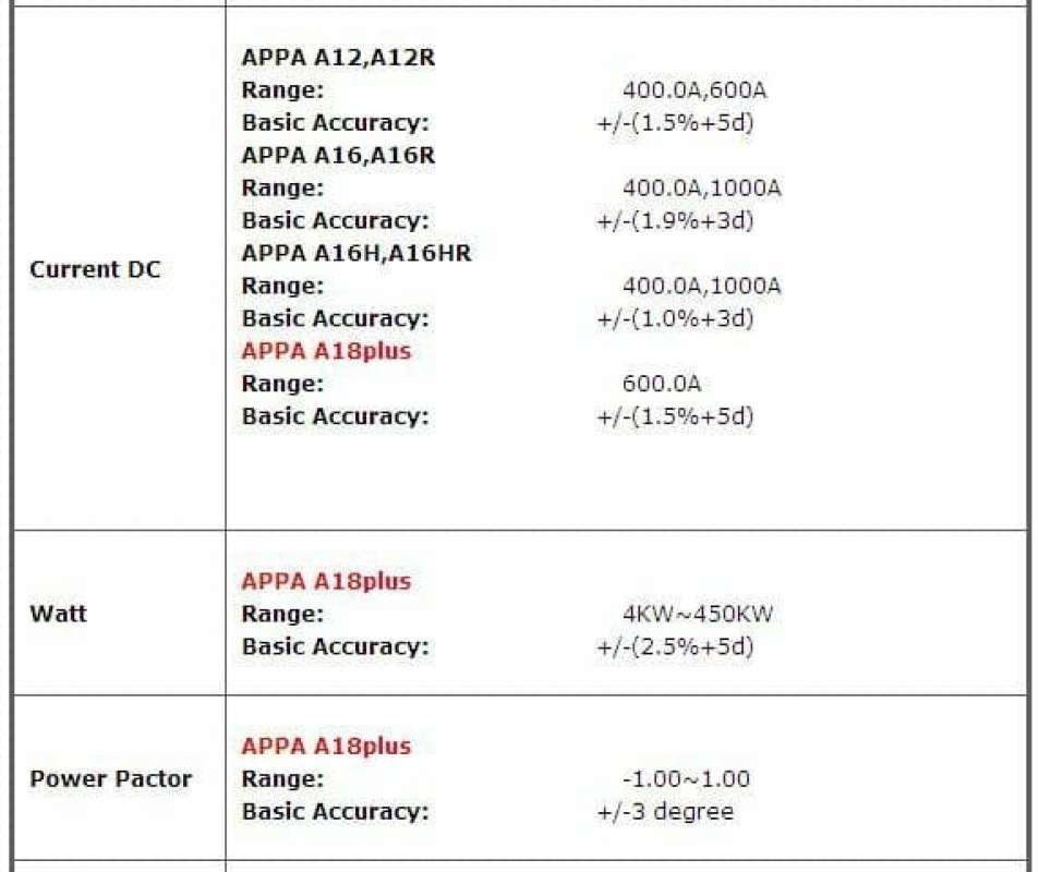 Promo Appa A18plus True Rms Ac Dc Digital Clamp Meter A18+ Tang Amper 600a Diskon 23% Di Seller ...