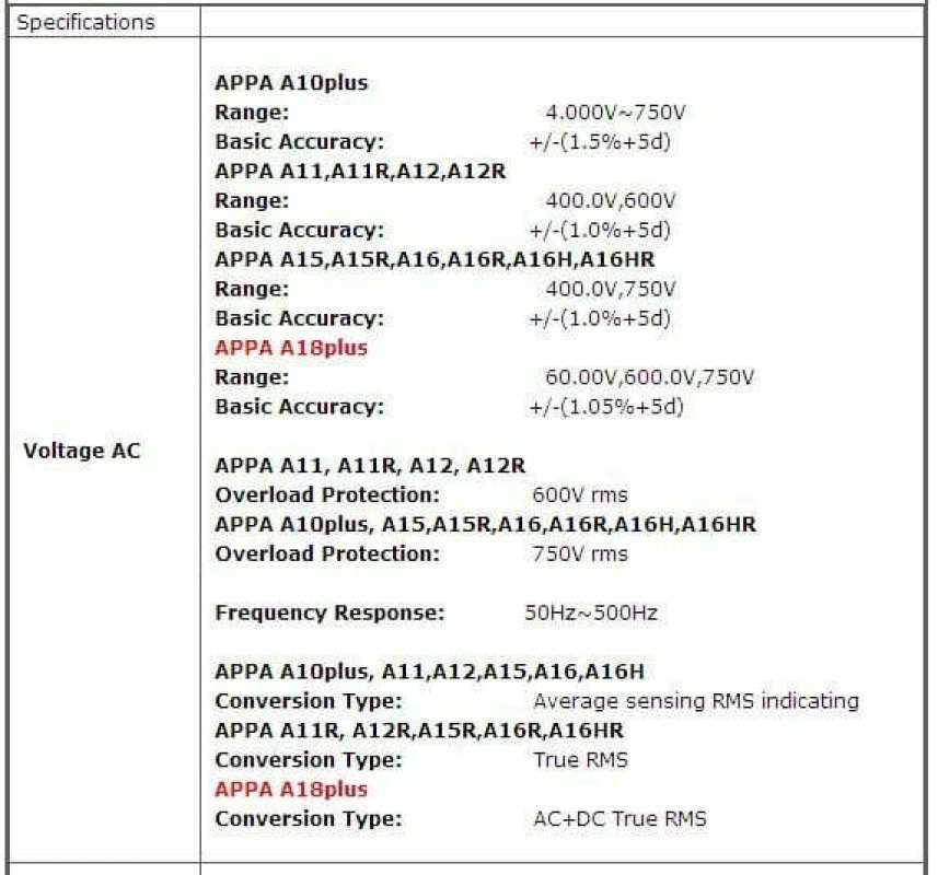 Promo Appa A18plus True Rms Ac Dc Digital Clamp Meter A18+ Tang Amper 600a Diskon 23% Di Seller ...