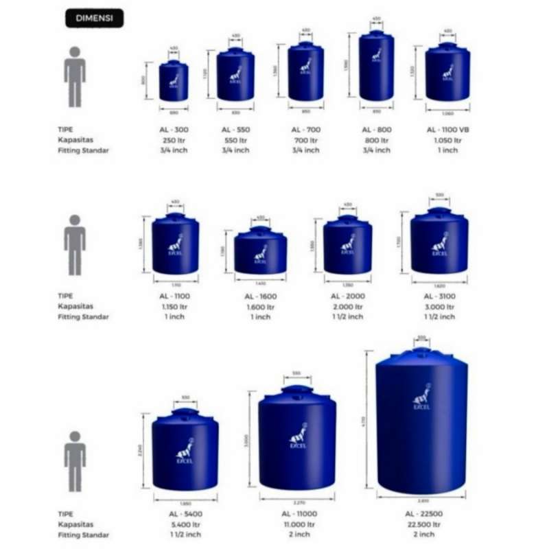 Jual Toren/tangki Air Excel 1050 Liter /al 1100 Vb Di Seller Bintang ...