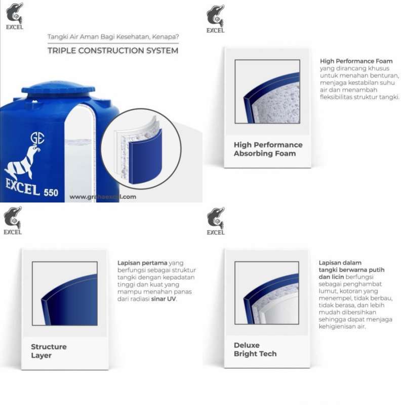 Jual Toren/tangki Air Excel 1050 Liter /al 1100 Vb Di Seller Bintang ...