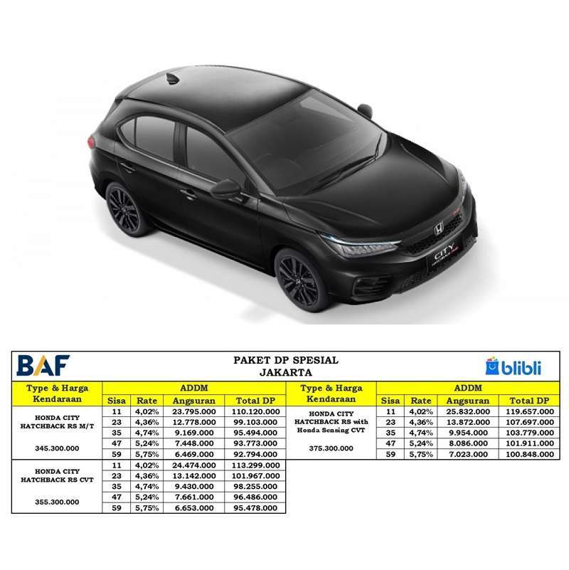 Jual New Honda City Rs Hatchback Mobil [paket Dp Spesial] Di Seller ...