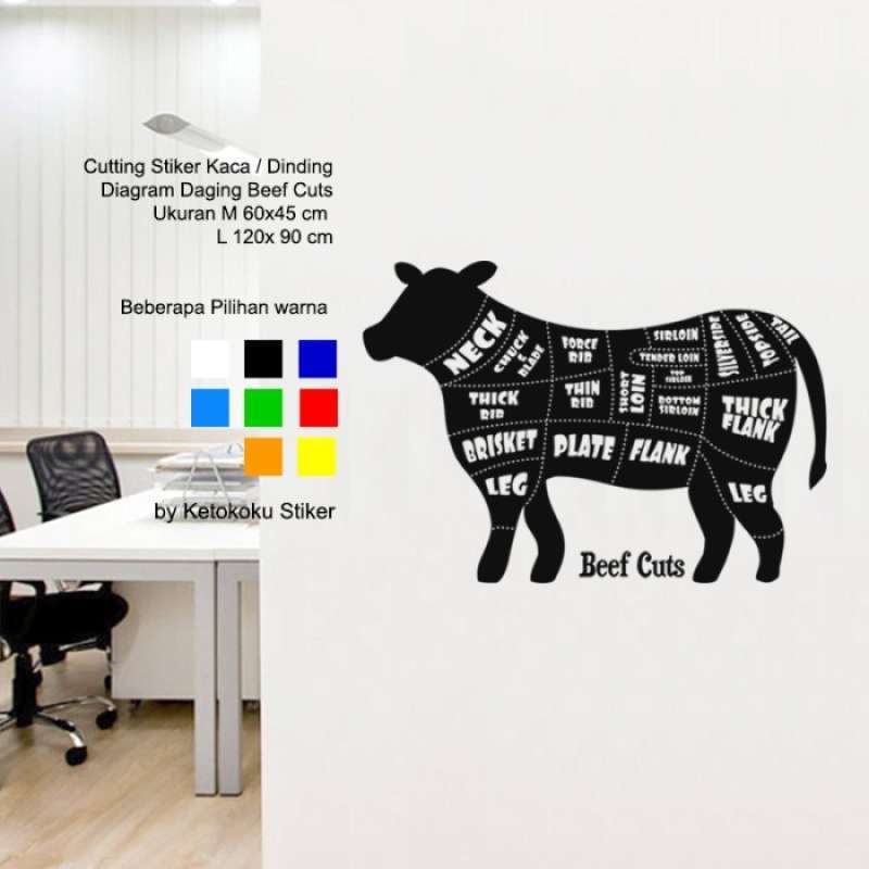 Promo Stiker Diagram Daging Sapi Steak Dinding Kaca Wall Sticker Beef ...