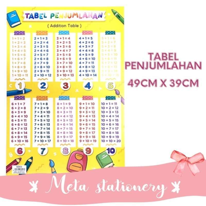 Promo Poster Edukasi Anak / Poster Tabel Penjumlahan / Addition Table ...