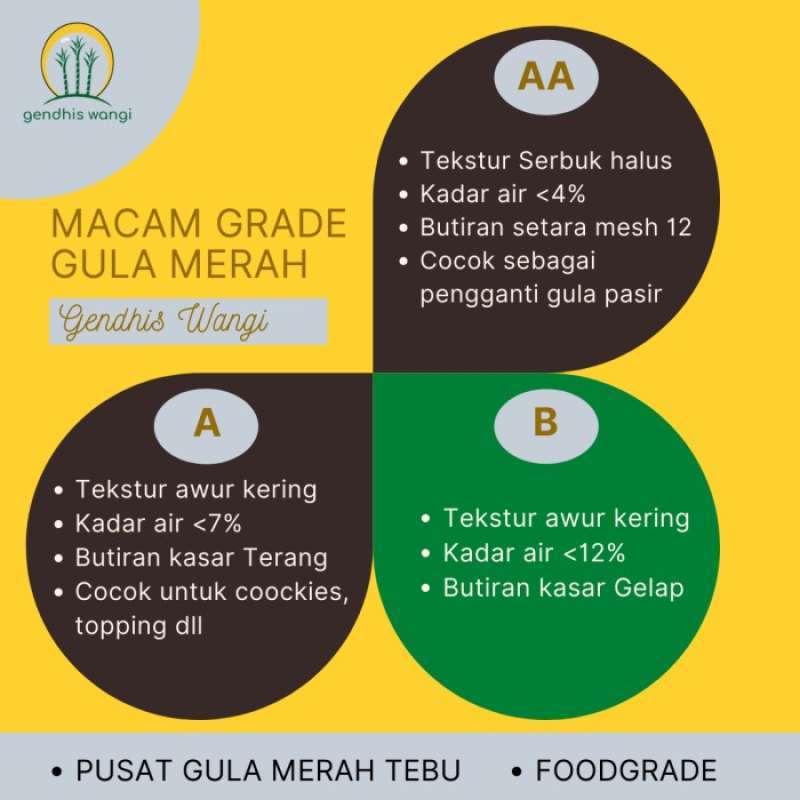 Promo GULA MERAH TEBU ASLI (GULA KERING)/ ECO ENZYME/ MOLASE KERING 5 ...