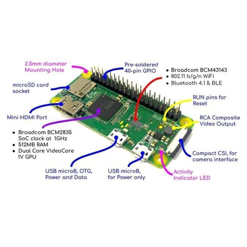 Jual Raspberry Pi Zero Wh (pre-soldered With Headers) Bundles Di Seller ...