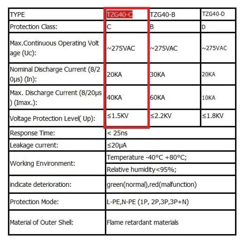 Promo AC SPD 1P 275V 20-40KA CLASS C PENGAMAN PETIR SURGE ARRESTER AC ...